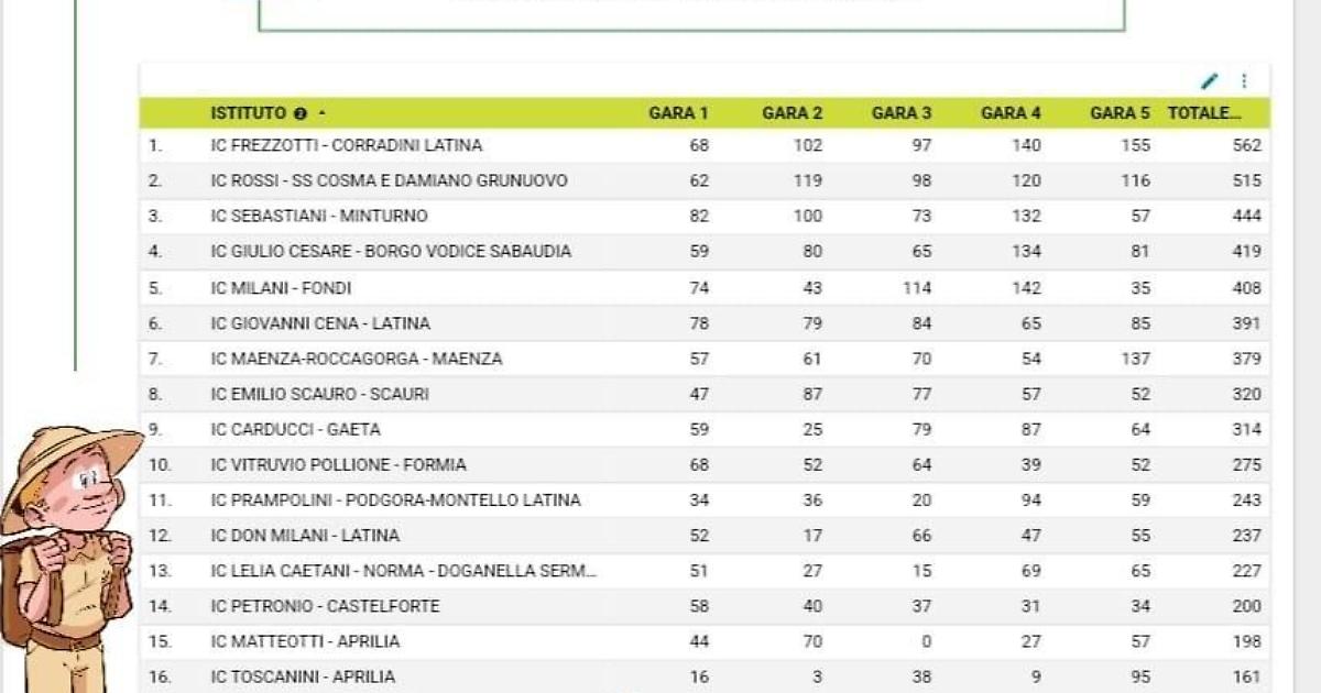 La festa dei Tesori pontini a Piana delle Orme, vince la Frezzotti ...